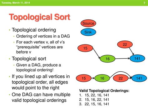 Ppt Directed Acyclic Graphs And Topological Sort Powerpoint Presentation Id2241608