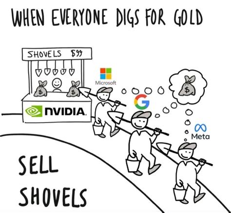 Learn Python With Abhishek Kumar Singh Abhishek Kumar Singh Posted On The Topic Linkedin