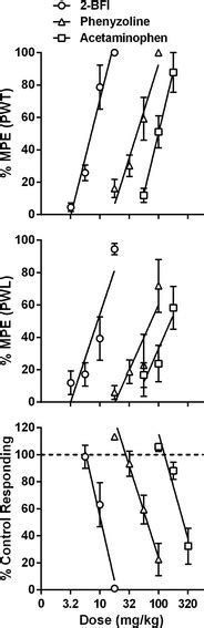 Percent Maximal Possible Effects Of Acetaminophen And I2 Receptor Download Scientific Diagram