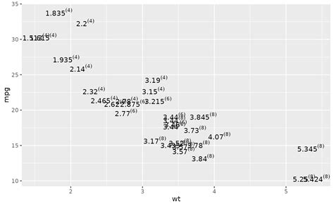 How To Label Dimensions In Autocad Templates Sample Printables