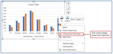 How To Create Actual Vs Target Chart In Excel