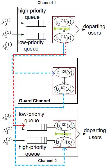 Detection Of Qrs Complexes In Ecg Signals Based On Empirical Mode