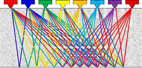 Principle Of The Ultrasonic Imaging Method The Ultrasonic Imaging Download Scientific Diagram