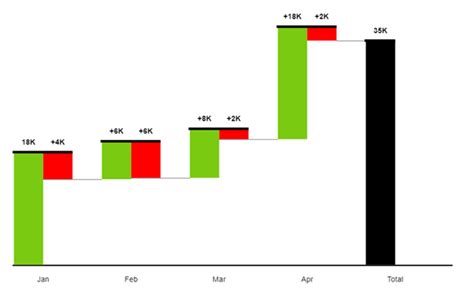 Top 6 Visualization Techniques With Waterfall Chart In Power Bi Datellers