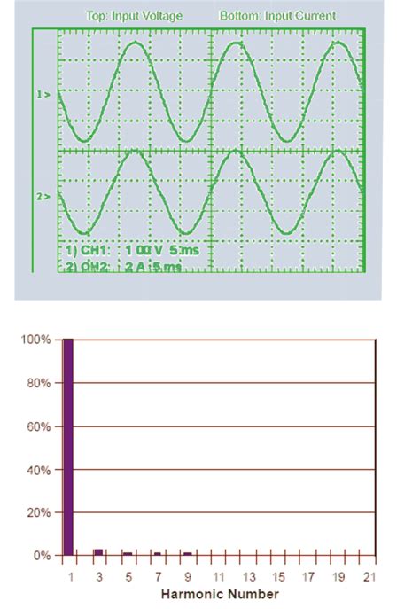 Power Factor Correction PFC Circuit Tutorial Homemade Circuit Projects