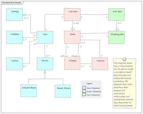 概念建模 Enterprise Architect 用户指南