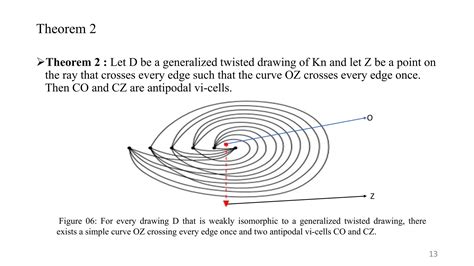 Graph Drawing Ppt For Empty Triangles Pptx