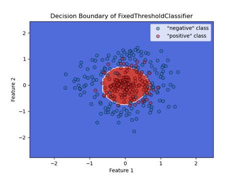 Use Mapie To Control The Precision Of A Binary Classifier — Mapie 120 Documentation