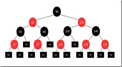 Golang标准库中缺失的有序集合实现 知乎