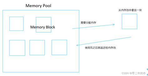优化资源利用，用c 内存池点亮编程之路 c 资源池 csdn博客