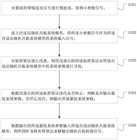 underwater weak light signal detection method eureka patsnap