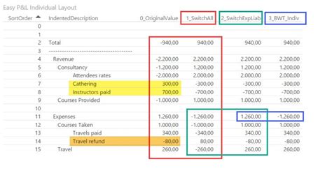 Guide For Switching Signs In Power Bi And Power Pivot Bypassing Unary