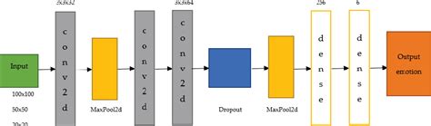 Figure 2 From Visual Emotion Recognition Using Deep Neural Networks