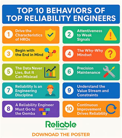 The 10 Must Have Traits Of A Top Reliability Engineer