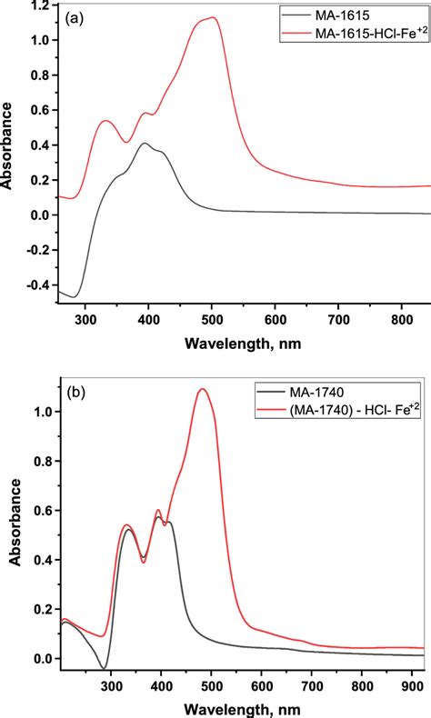 Uv Inhibitor Vs Uv Absorber At Alison Mclemore Blog