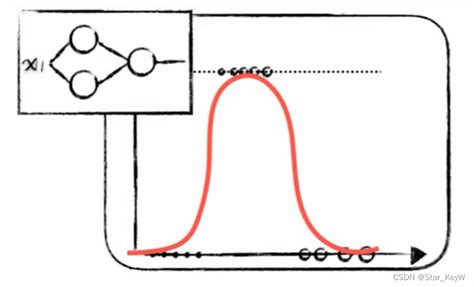 7 初识keras：轻松完成神经网络模型搭建keras教程 Csdn博客