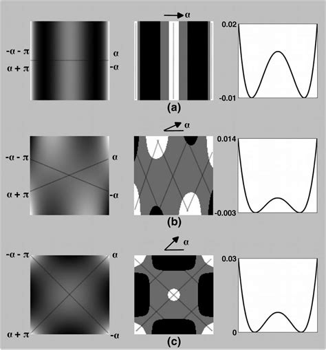 Spatial Analysis Of Tchebichef Kernels Of Order S 4 A R 04 X Y Download Scientific
