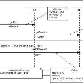 UML Profile For Publish Subscribe Paradigm Download Scientific Diagram