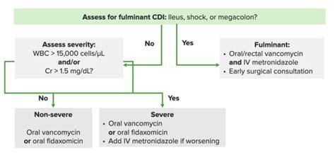 Pseudomembranous Colitis Concise Medical Knowledge