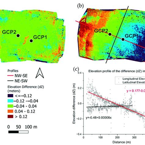 Gridded Raster Based On The Cloud To Cloud Distance And The Tilt When Download Scientific