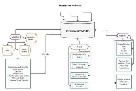 Schematic Workflow Of The Proposed Mobile App BreakTheChain Download Scientific Diagram
