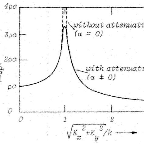 Transfer Function G Pp Download Scientific Diagram