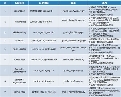 【aigc】【ai绘画】controlnet介绍（原理 使用） csdn博客
