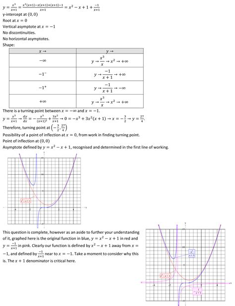 Sketching Graphs Step Up In Education