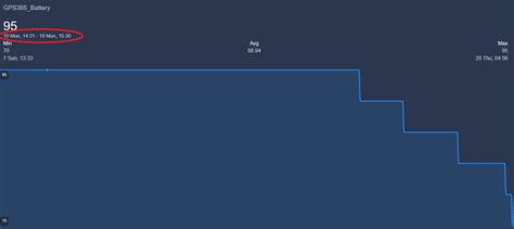add month in mini graph card to the data points home assistant companion for android home