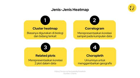 Apa Itu Heatmap Pengertian Dan Contoh 2024 Revou