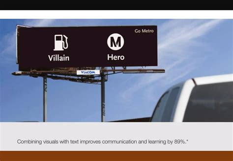 Visual Communication In Architecture Communication Pdf