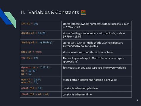 basic dart programming language 2023 pdf programming languages