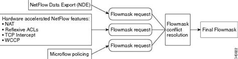 Catalyst Release SX Software Configuration Guide NetFlow Cisco Catalyst Series