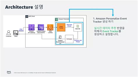 Amazon Personalize Event Tracker 실시간 고객 반응을 고려한 추천김태수 솔루션즈 아키텍트 Awsaws Aiml 스페셜 웨비나 Ppt
