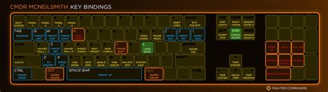 Elite Dangerous Basic Keyboard Joystick Reference Guide Relitedangerous
