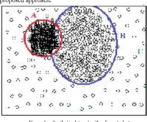 Figure 1 From A Density Based Algorithm For Discovering Clusters With