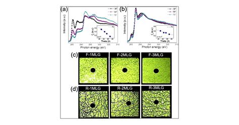 Unraveled Face Dependent Effects Of Multilayered Graphene Embedded In