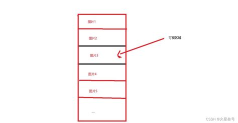 前端通过序列帧实现动画 前端序列帧动画 csdn博客