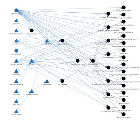 forcing dag direction · issue 1294 · ropensci drake · github