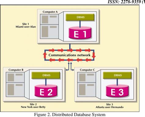 figure 2 from approaches for deadlock detection for distributed systems