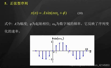 数字信号处理（自学篇） 矩形脉冲序列 csdn博客