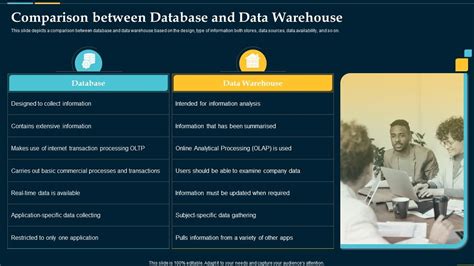 Comparison Between Database And Data Warehouse Business Intelligence Solution Ppt Template