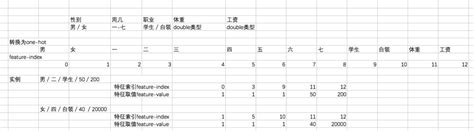 人工智能 搜索推荐deepfm算法详解：算法原理、代码实现、比赛实战 汀nlp segmentfault 思否