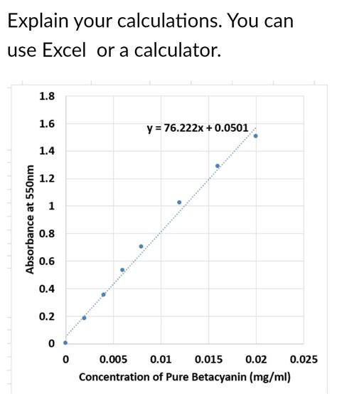 Solved The Standard Curve To Determine The Amount Of