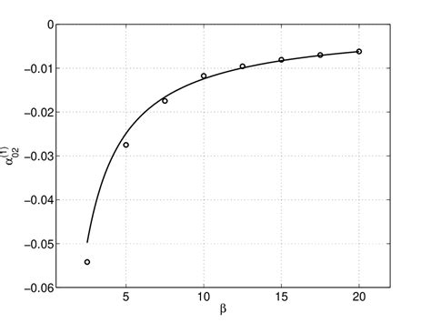 21 Leading Order Quintic Nonlinearity Induced Phase Shift As A Download Scientific Diagram