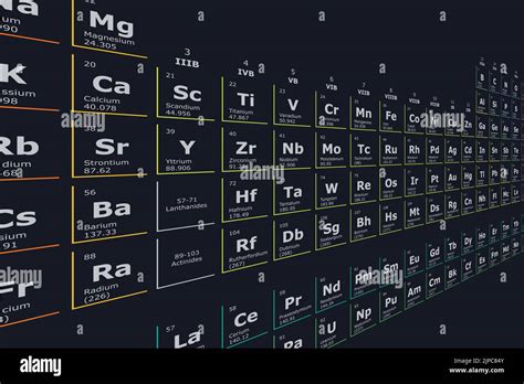 Colorful Perspective Background Of The Periodic Table Of Chemical Elements With Their Atomic