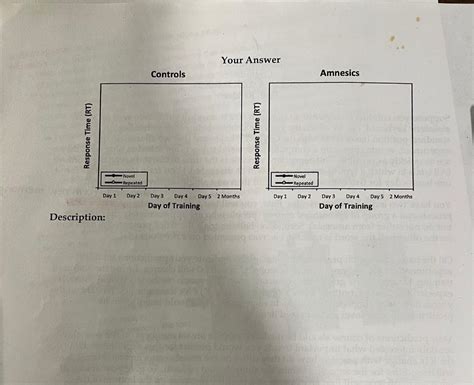 suppose you conduct an experiment in which you train