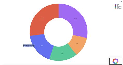Hovertemplate Unexpected Behaviour On Pie Chart 📊 Plotly Python