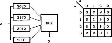 Figure 1 From A Comparative Analysis Of Multiplexer Techniques For The Minimization Of Function