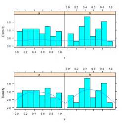 R Lattice Overlay Density Plot With Parameters In Histogram Stack Overflow